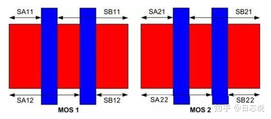 奇妙的物理效应之LOD - 知乎