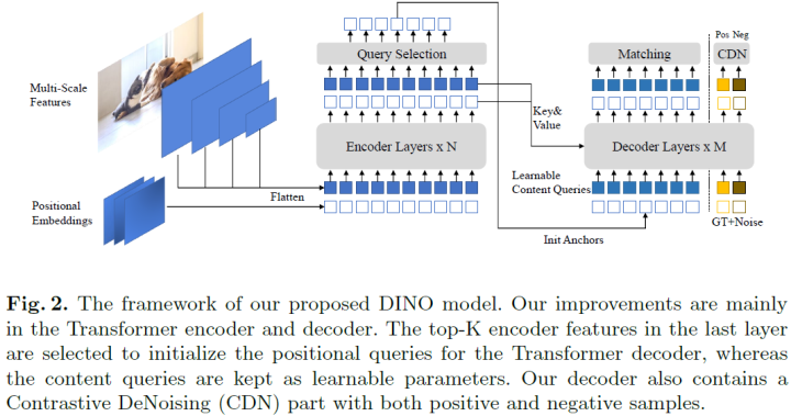 DETR系列大盘点 | 端到端Transformer目标检测算法汇总！ - 知乎