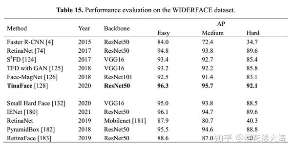 文献阅读：Deep learning-based small object detection: A survey（2023） - 知乎