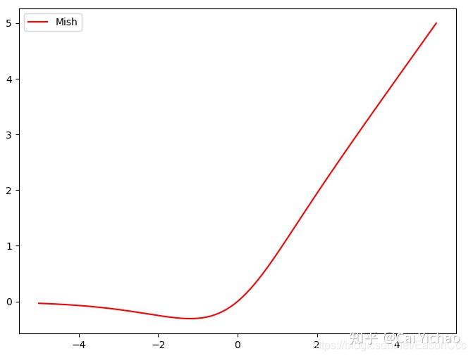 YOLOv4特征提取网络——CSPDarkNet结构解析及PyTorch实现 - 知乎