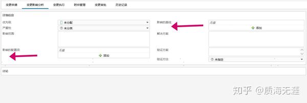ASPICE-SUP.10 变更请求管理 - 知乎