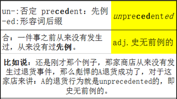 precedent和president总是弄混怎么办呢？ - 知乎