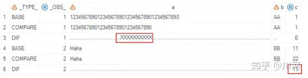 SAS编程：分享数据集Compare的小经验 - 知乎