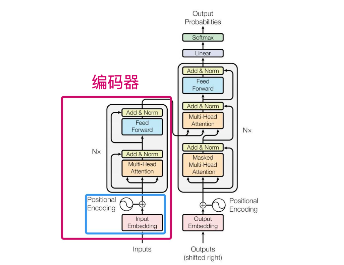 [CV-图像分类]ViT模型----An Image Is Worth 16X16 Words: Transformers for Image Recognition at Scale - 知乎