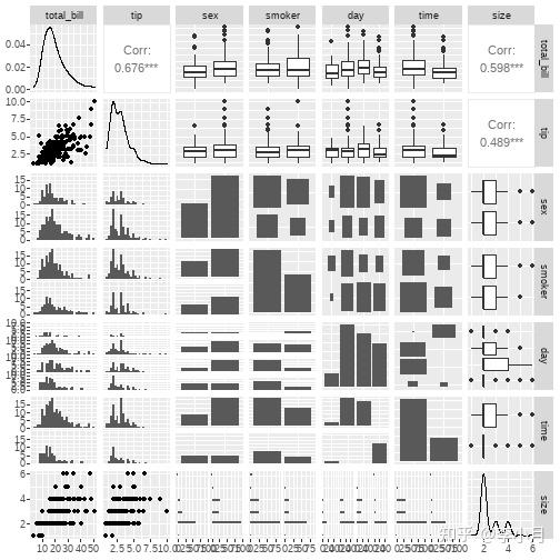 ggpairs展示数据间相关性 - 知乎