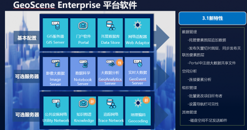 智融世界， 洞见未来——易智瑞GeoScene3.1正式发布 - 知乎