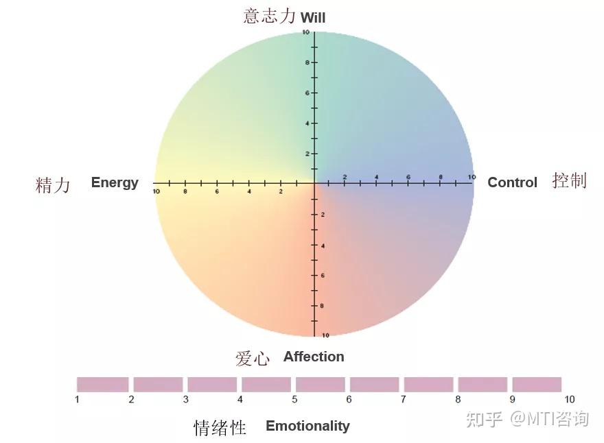 Facet5科普篇 | 什么是大五人格？ - 知乎
