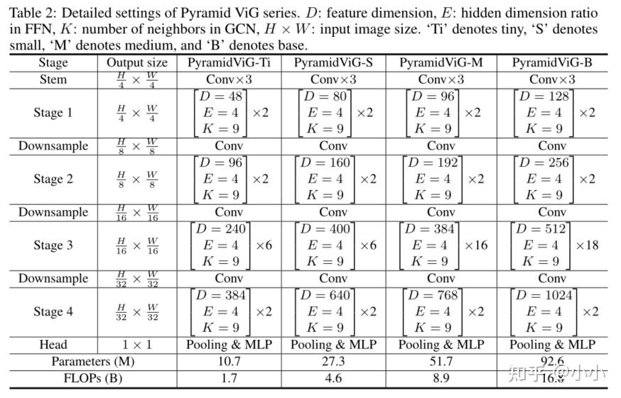 Transformer (七) ViG - 知乎