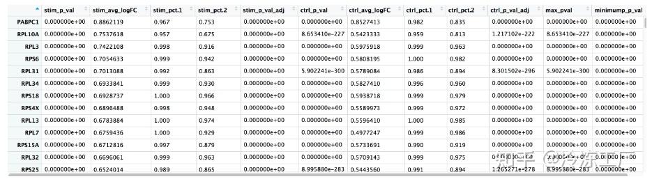 单细胞分析：marker鉴定（11） - 知乎