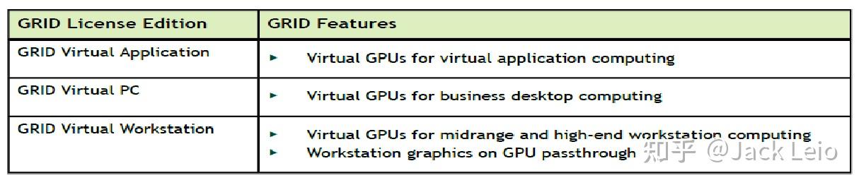 GPU&AI加速卡介绍篇 - 知乎