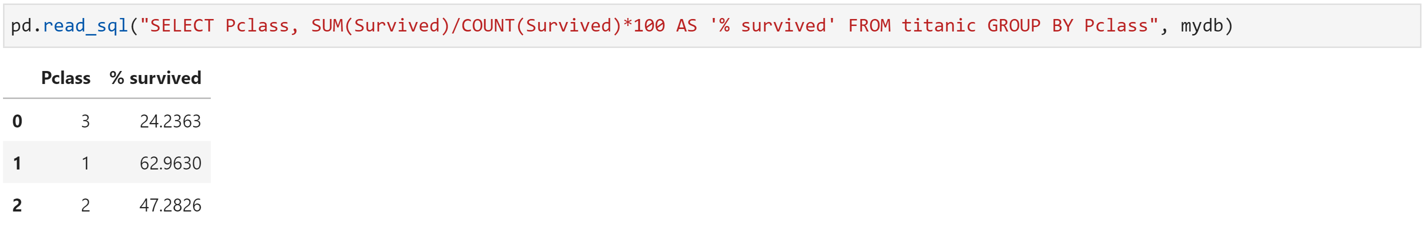 Python中的SQL - 知乎