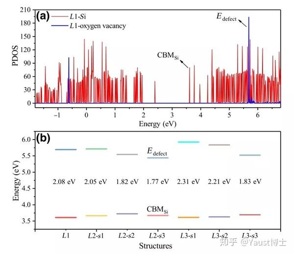 PWmat计算晶态硅与非晶硅界面电荷俘获过程 - 知乎