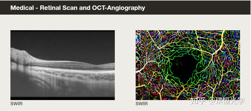 短波红外（SWIR）成像应用 - 知乎