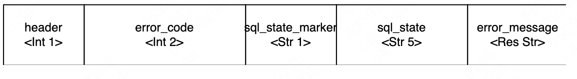 MySQL交互协议详解 - 知乎