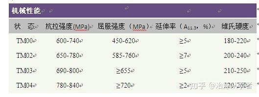 C7025（C70250）铜镍硅合金 铜带特性 用途 硬度 - 知乎