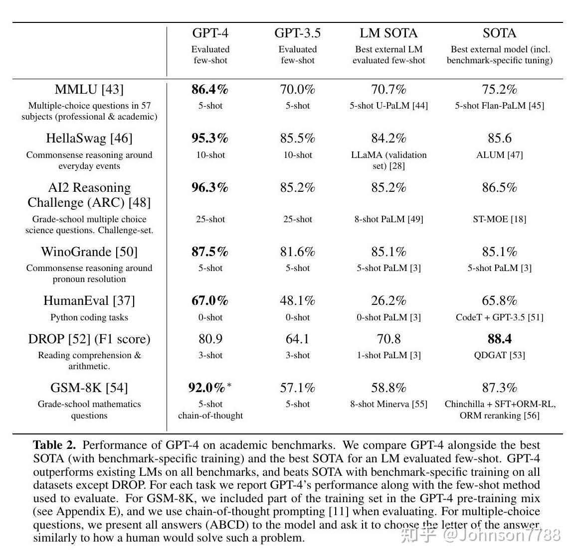 GPT-4技术报告 - 知乎