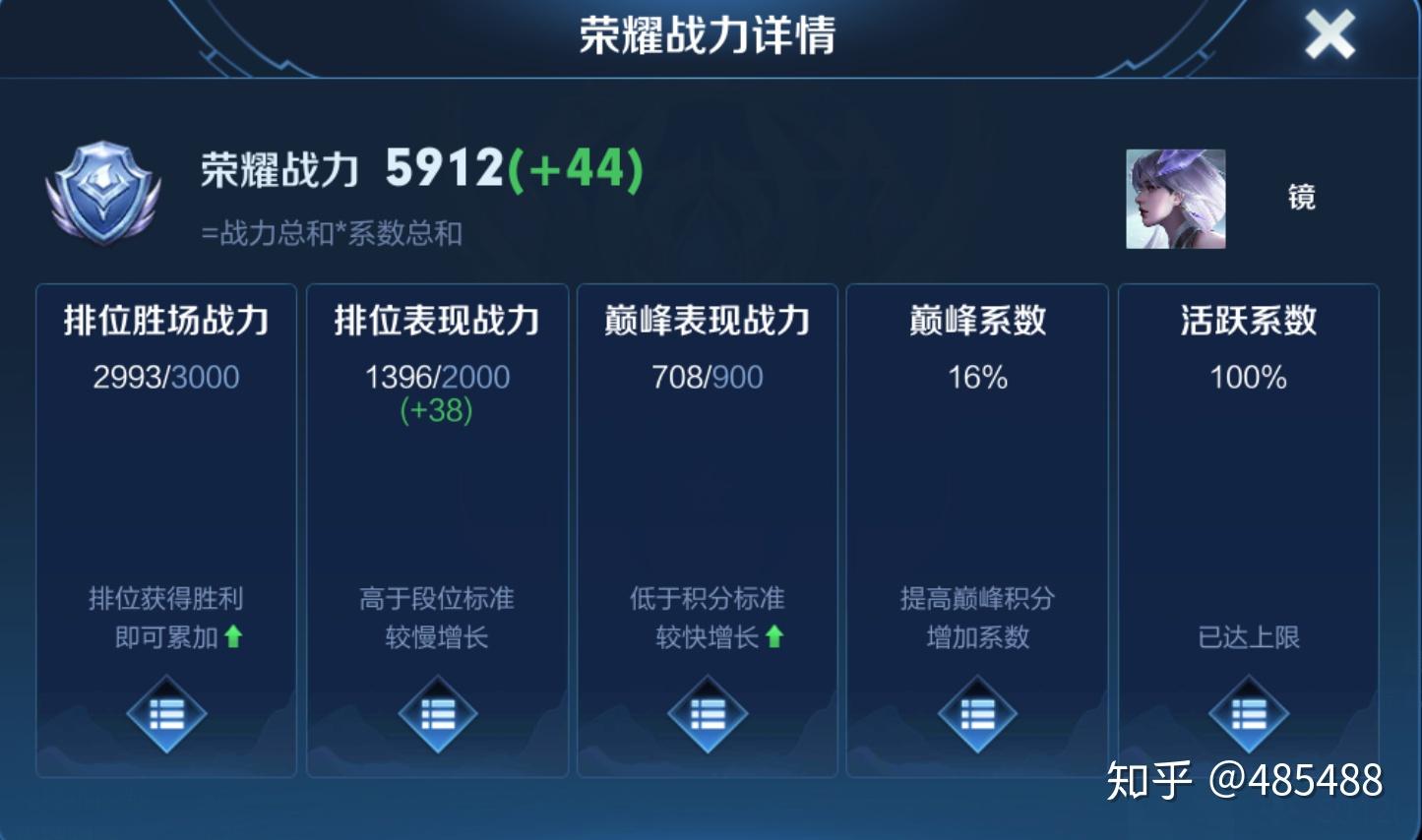 有没有大神帮我看一下 知乎