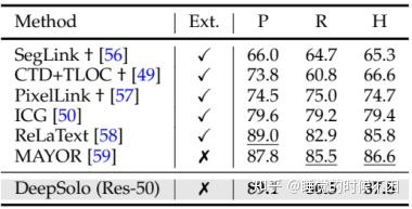 DeepSolo: Let Transformer Decoder with Explicit Points Solo for Text Spotting - 知乎
