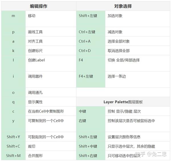 Virtuoso Layout L 系列 | 快捷键 ¹ - 知乎