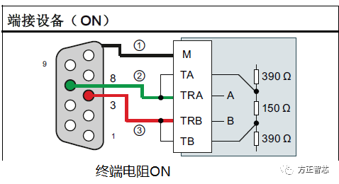 工业串口通信之如何使用S7-1200的通信板CB1241 - 知乎