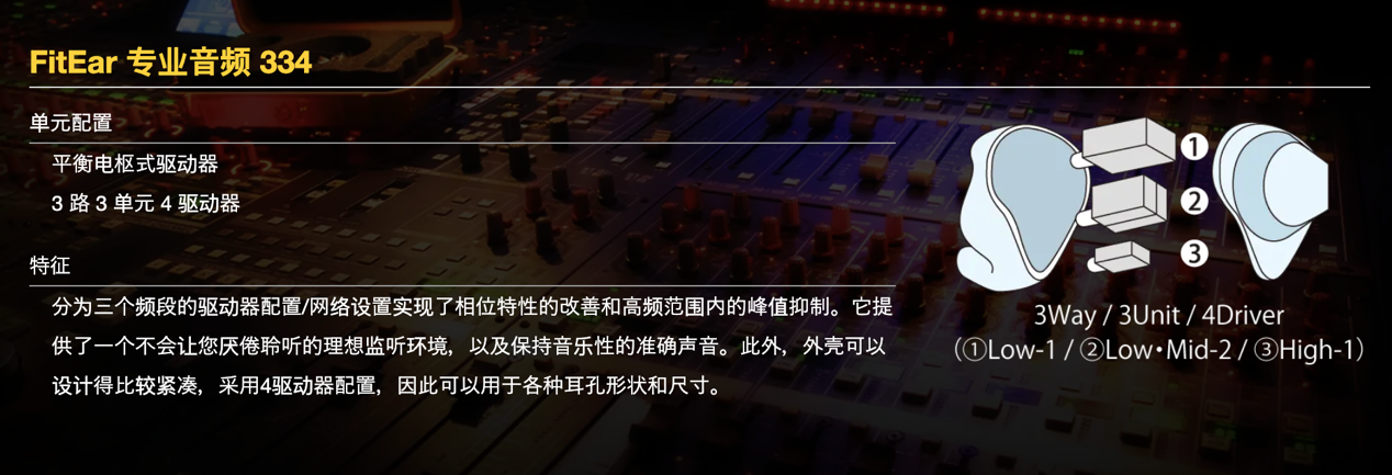 FitEar 334全系介绍私模篇——MH334与MH334SR - 知乎