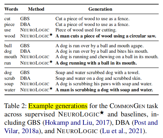 NAACL 2022 Best new method paper — 《NEUROLOGIC A* esque Decoding》 - 知乎