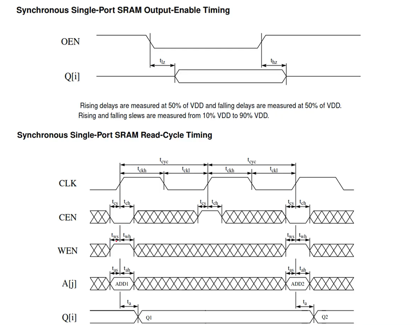 AHB-sram设计 - 知乎