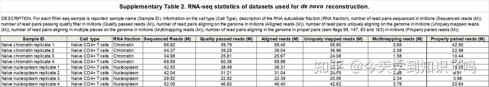 LINE1 are spliced in non-canonical transcript variants to regulate T ...
