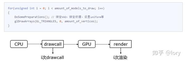 UE4的植被大规模管理问题 ISM与HISM - 知乎
