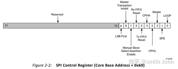 【VIVADO IP】AXI QUAD SPI - 知乎