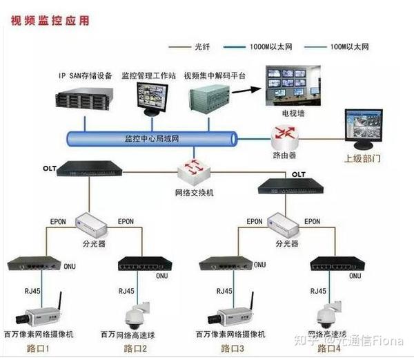 光接入网OLT、 ONU、ODN、ONT？在FTTH,FTTB,FTTD，FTTC等场景中的应用？ - 知乎