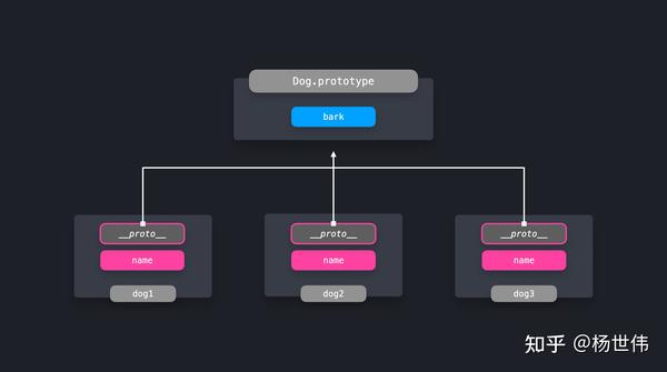 Javascript设计模式——原型模式 知乎