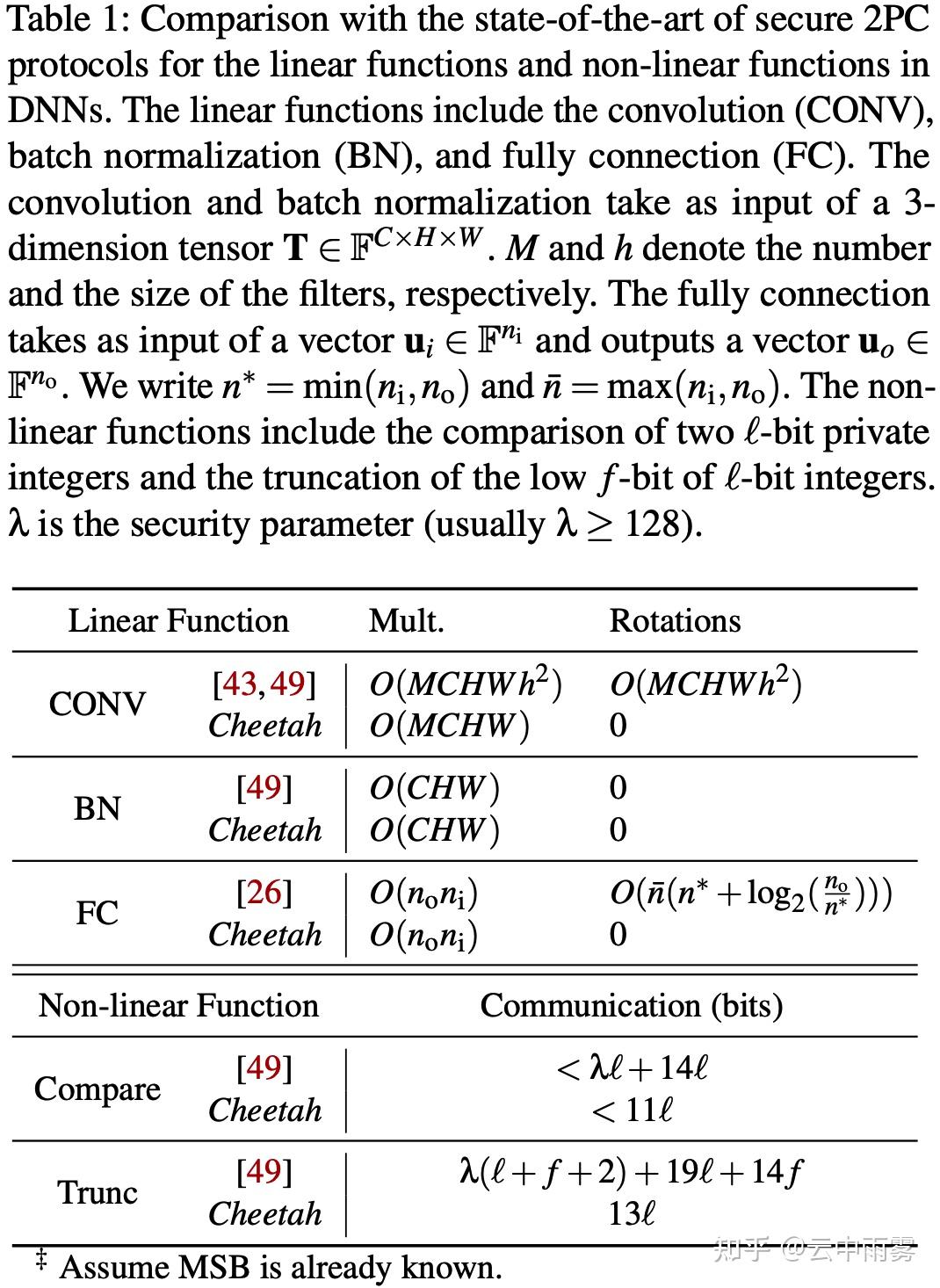 Cheetah: Lean and Fast Secure Two-Party Deep Neural Network Inference - 知乎