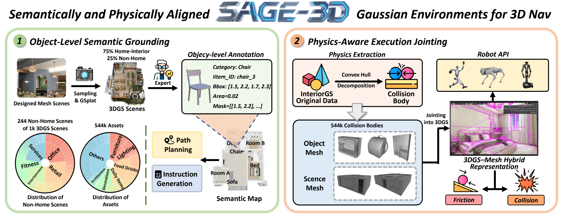团队GitHub累计Star超3k！浙大李俊成组又开源SAGE-3D：3DGS能真导航，不再只能看！ - 知乎