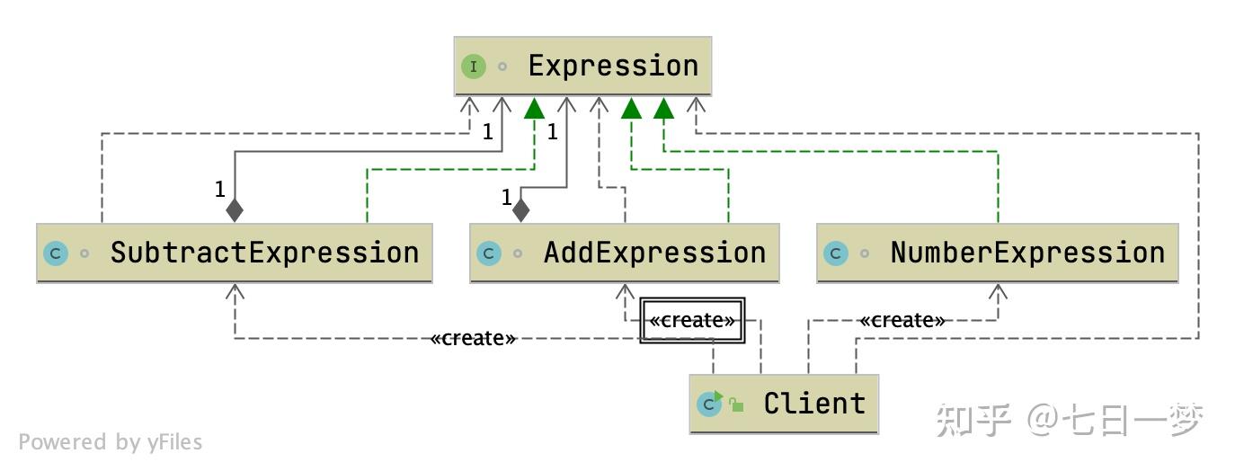 设计模式之解释器模式(interpreter Pattern) 知乎