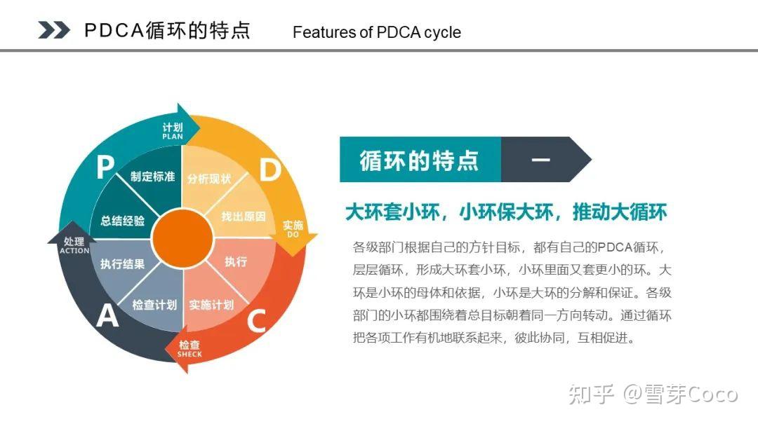 PDCA 法做成一件事 - 知乎