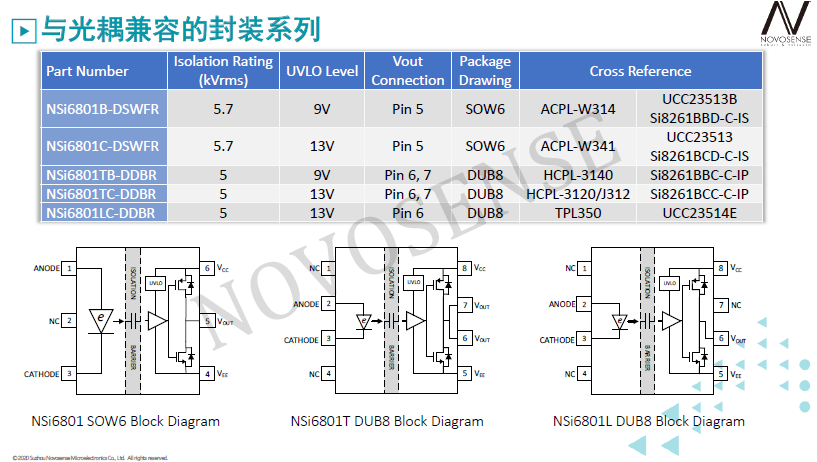 性能优异且兼容主流光耦，工业应用隔离驱动首选NSi6801 - 知乎