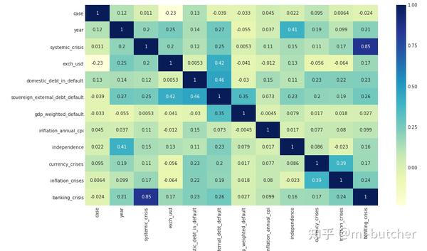 Pearson vs Spearman vs Kendall with python - 知乎