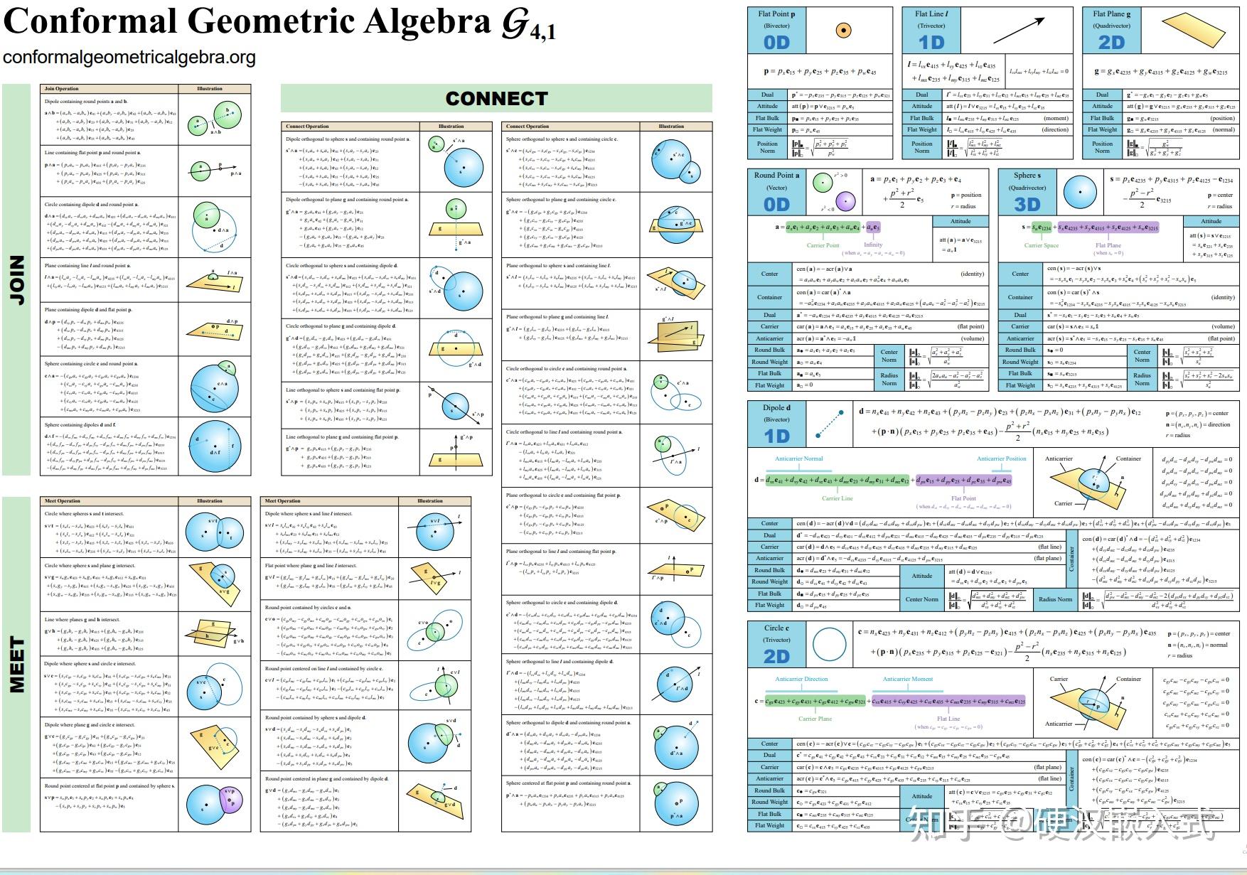 《安富莱嵌入式周报》第306期：开源独轮车，Cortex-M85修订版r1发布，Terathon图形数学库，不断变革的IDE开发环境，各个厂家 ...