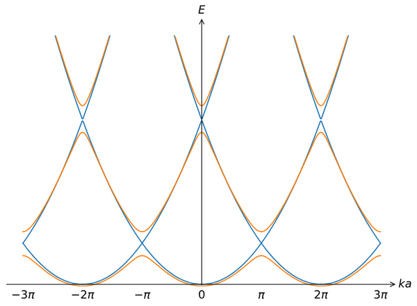 空晶格近似（Empty lattice approximation） - 知乎