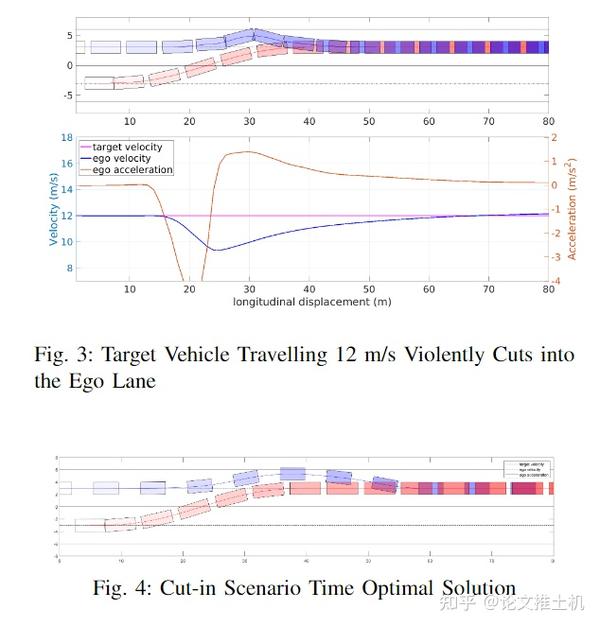 Safe Planning for Self-Driving Via Adaptive Constrained ILQR - 知乎