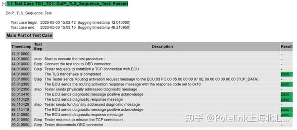 基于TLS DoIP测试开发实践 - 知乎