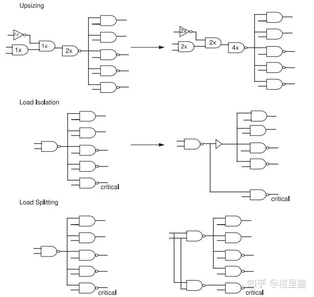 一文搞懂Design Compiler原理——从RTL到逻辑门 - 知乎