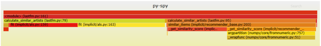 好学编程：Py-spy，一款功能强大且易于使用的Python性能分析工具，支持最新版Python 3.13！ - 知乎