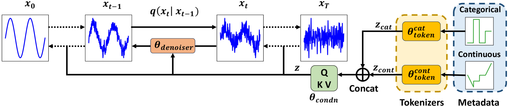 ICML 2024 时间序列（Time Series）和时空数据（Spatial-Temporal）论文总结【抢先版】 - 知乎