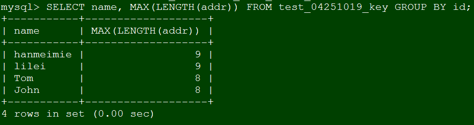 一文带你了解mysql sql model的only_full_group_by模式 - 知乎