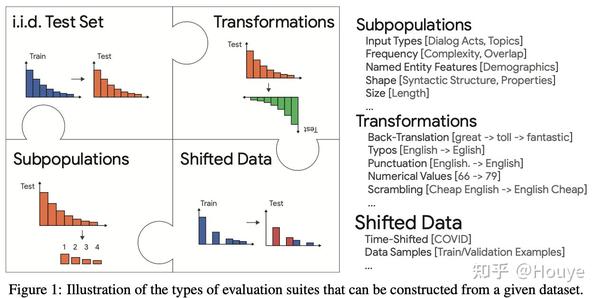 NeurIPS | Datasets and Benchmarks Track - 知乎