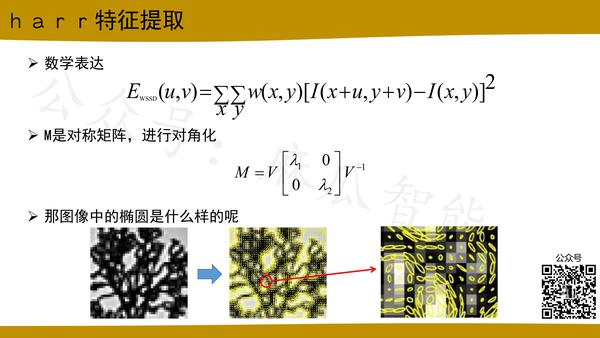 harr特征提取 - 知乎