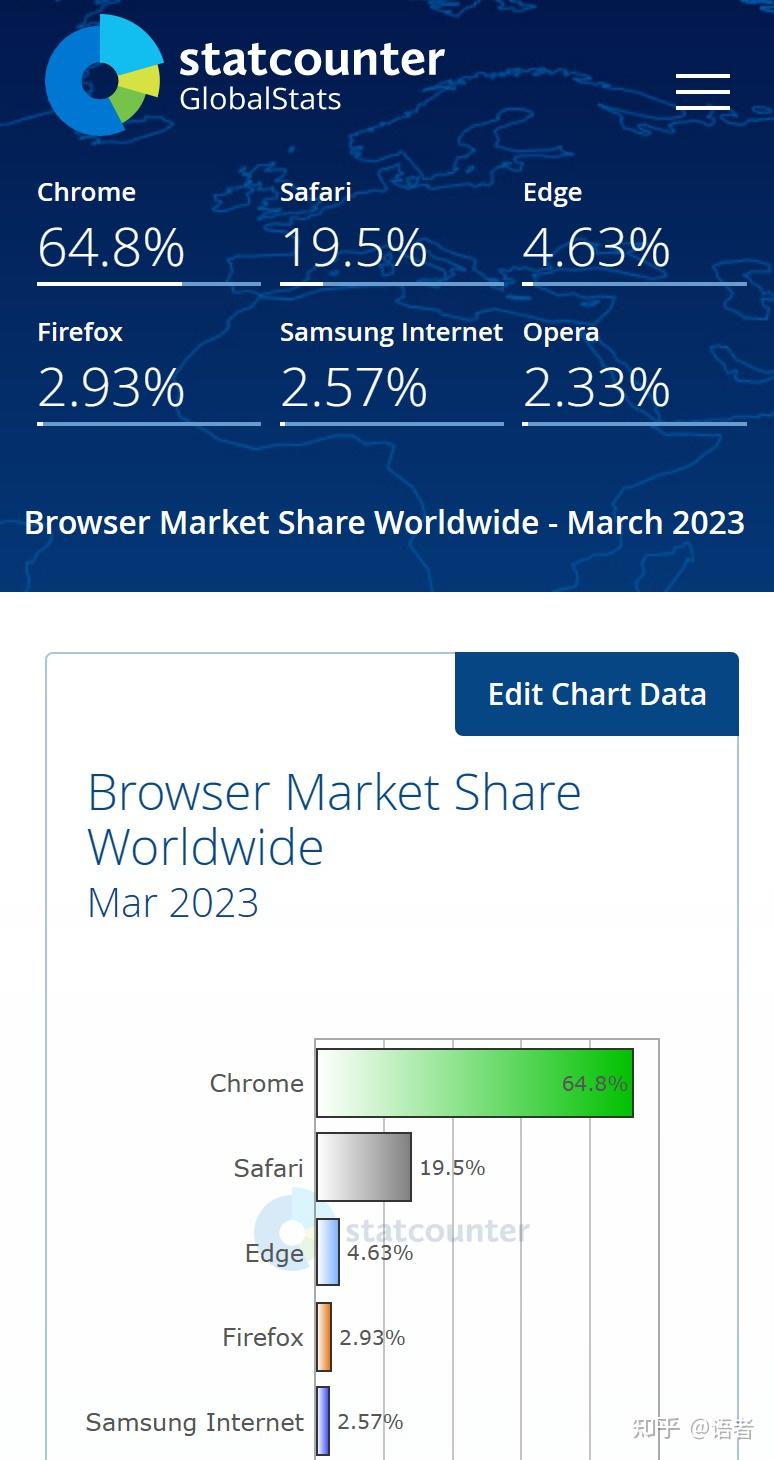 这一波我吹爆Edge浏览器 - 知乎