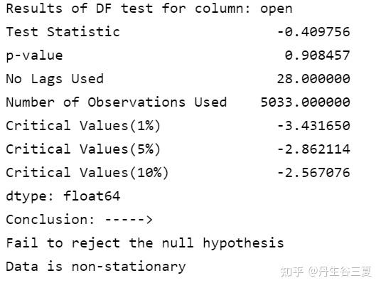 python时间序列从VAR到VARMA - 知乎
